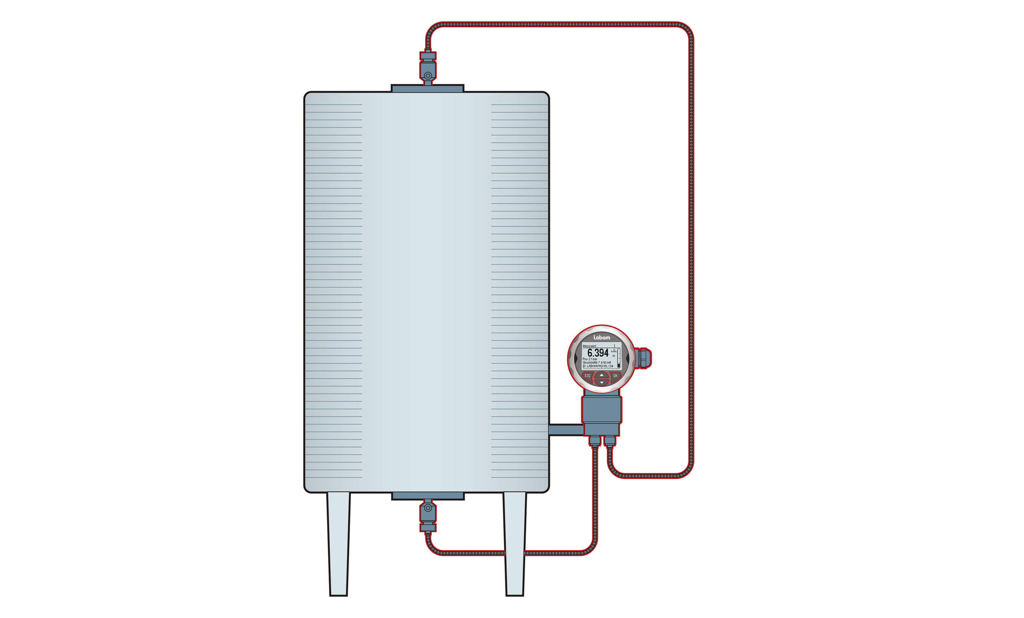 fuellstand-ueber-differenzdruck | Labom GmbH
