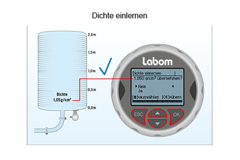 hydrostatische-fuellstandmesstechnik | Labom GmbH