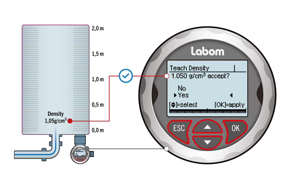 hydrostatische-fuellstandmesstechnik | Labom GmbH