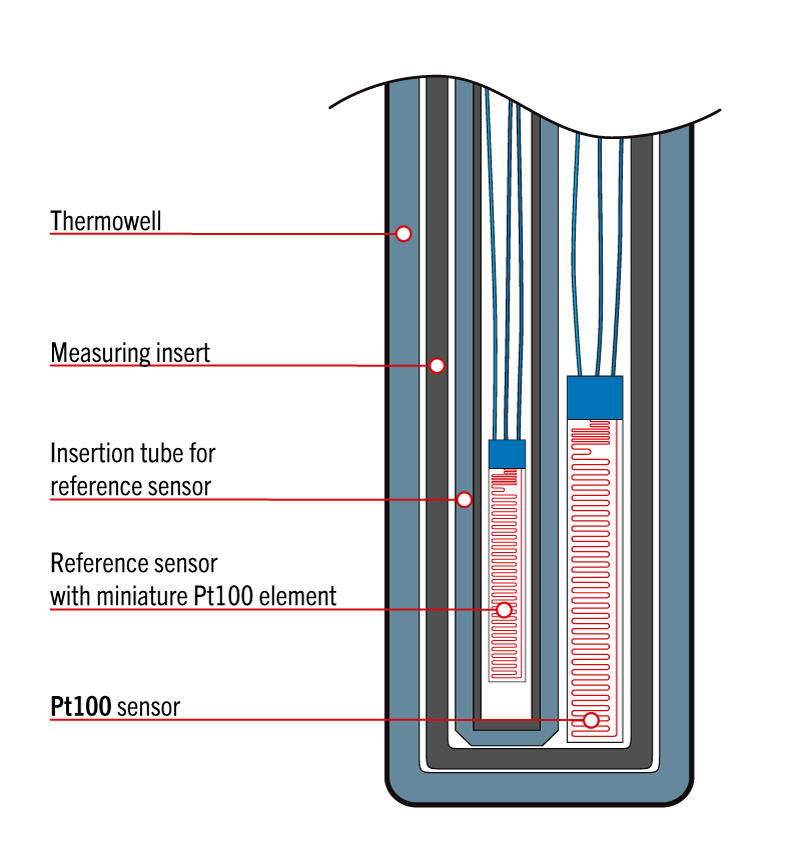 in-process-kalibrierung | Labom GmbH